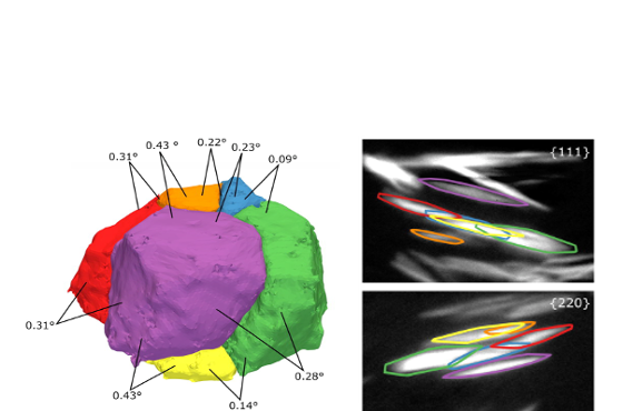 Xnovo Technology - 4D X-ray imaging solutions - Crystallographic Imaging