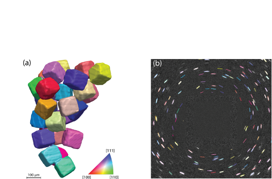 Xnovo Technology - 4D X-ray imaging solutions - Crystallographic Imaging