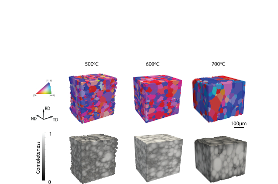 Xnovo Technology - 4D X-ray imaging solutions - Crystallographic Imaging